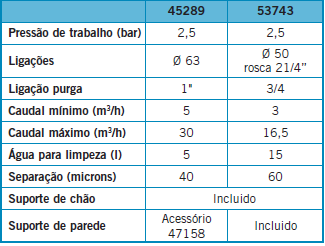 PRÉ-FILTRO HYDROSPIN - Hydrospin & Hydrospin Compact - Poolwashservice