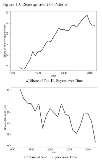 CONVERSABLE ECONOMIST: The Return of the Patent Thicket