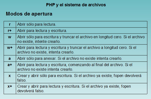 Archivos en PHP