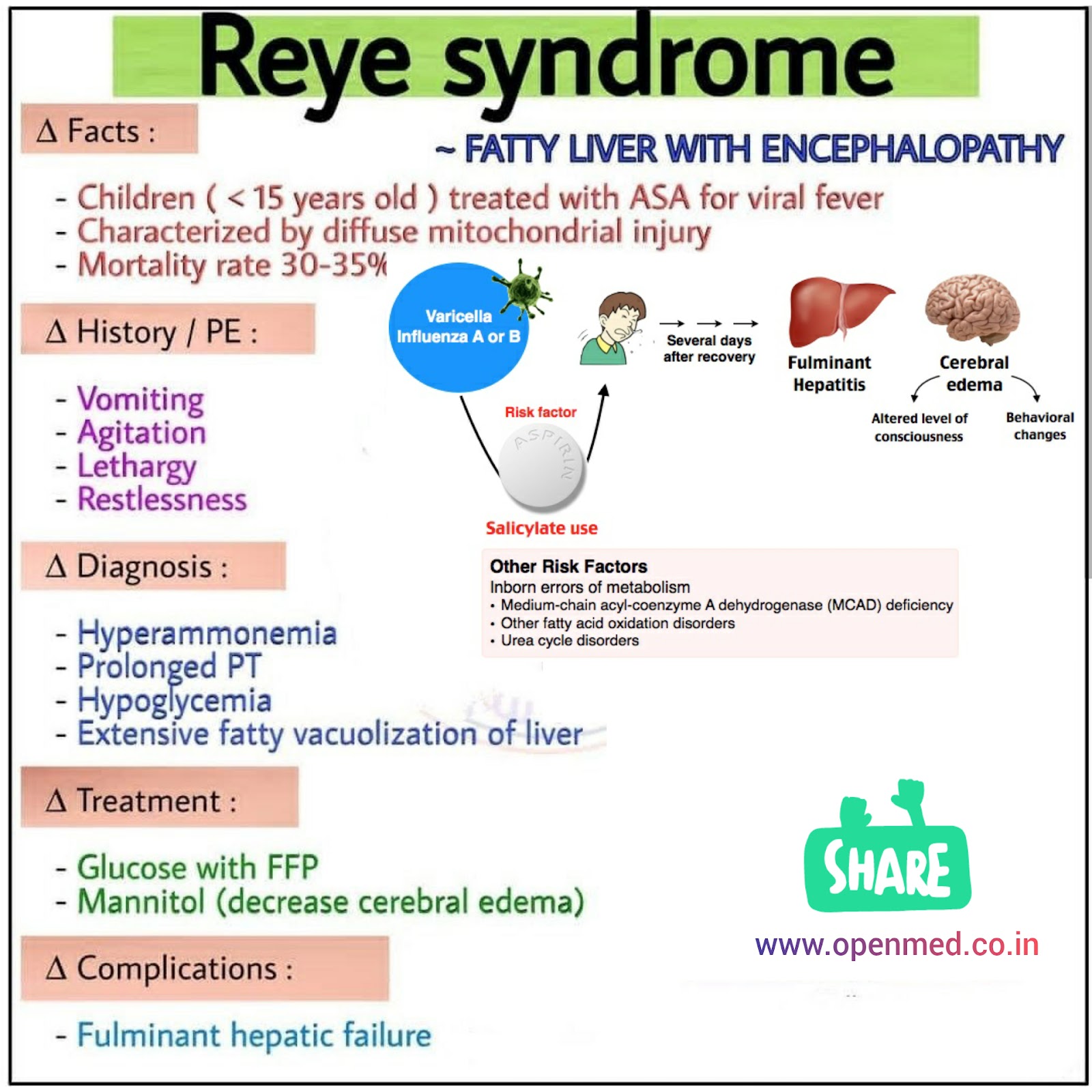Reye Syndrome