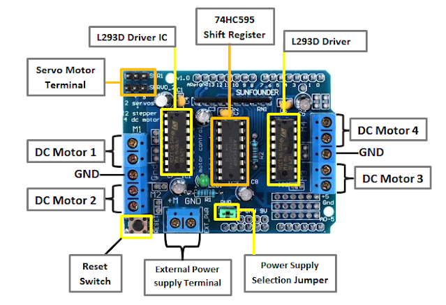 Robotik Kodlama: L293D Motor Sürücü Shield & Arduino ile DC, Step ...