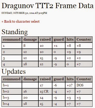 What does it take to play competitive in Fighting games?: Blogpost 4 ...
