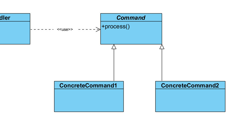 Programming for beginners: Controller Pattern example in Java