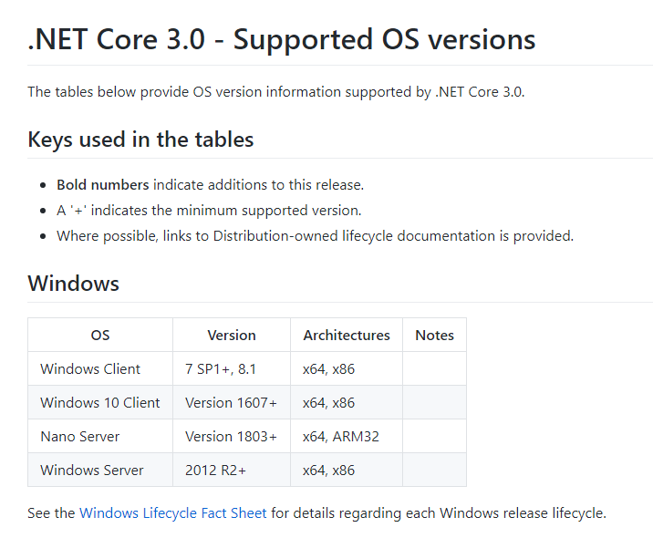 Gs Soft Aspnet Core Net Core Version Win 7