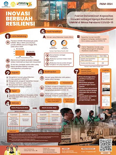 83+ Contoh Poster PKM-RSH PIMNAS 2021 - Newbie Master