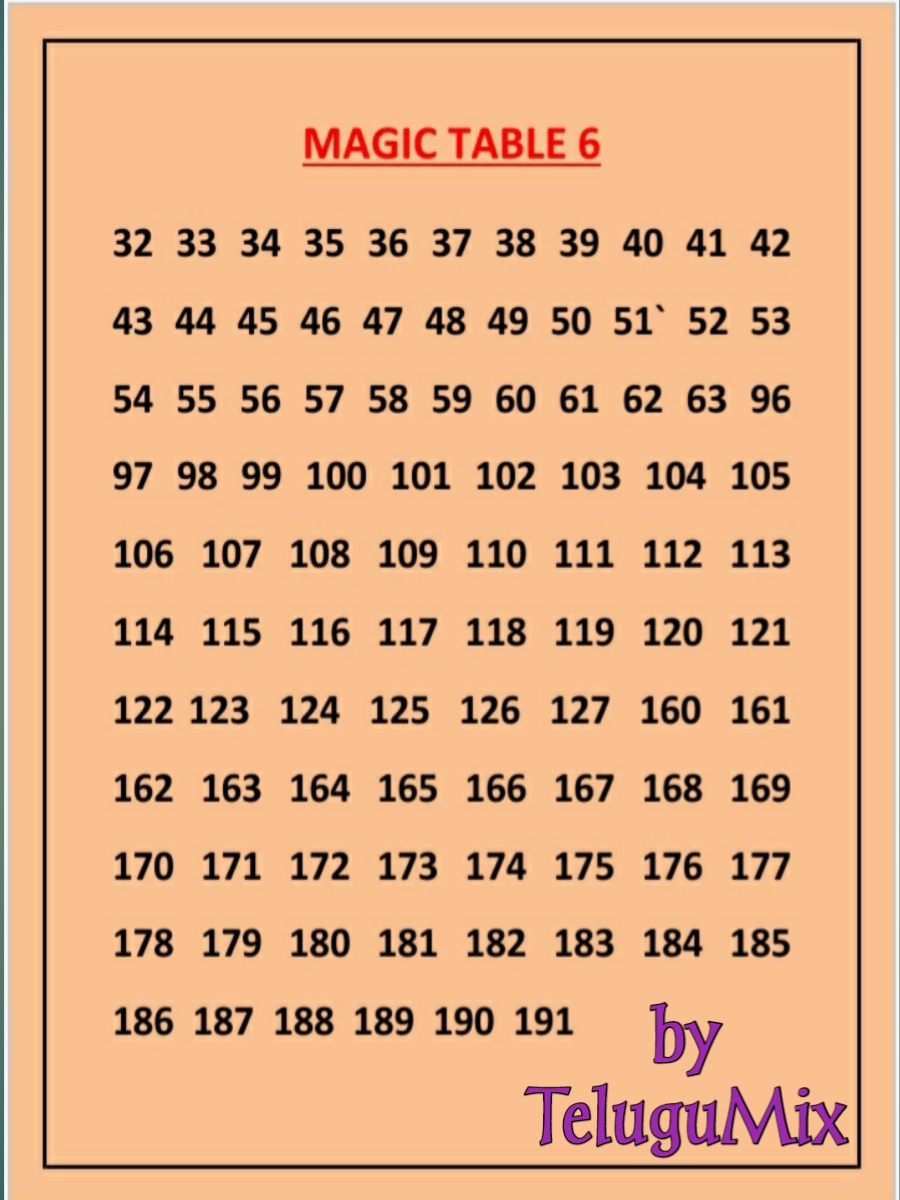 Telugu Mix: magic tables for maths and mind reading trick