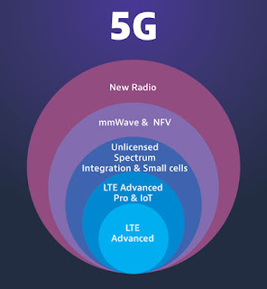 What is 5G mobile technology. Fully explain 5G technology. ~ Talk in ...