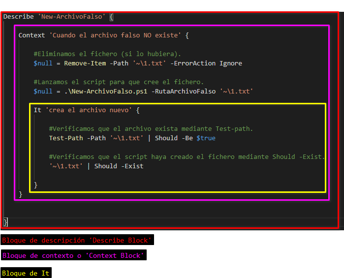 PowerShell: Pester – Verificar un script simple (Parte 3) | SYSADMIT