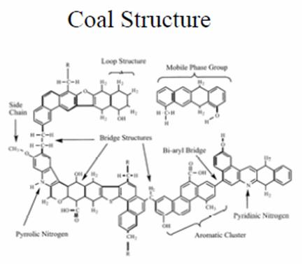 COAL (Batubara) | WidyKaa