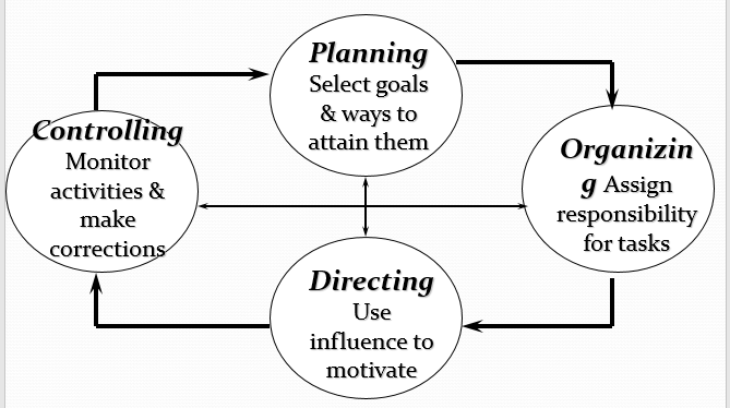Introduction of Management - MeroSpy