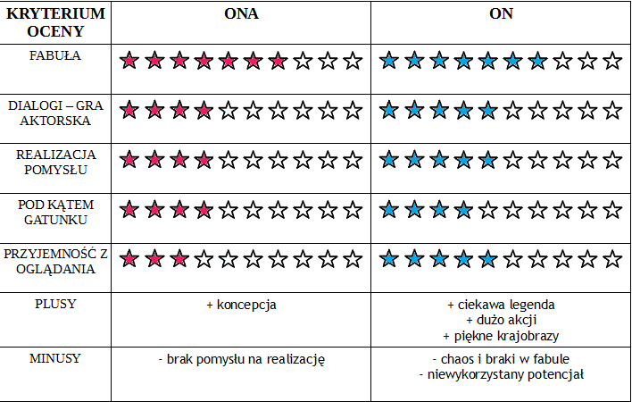 Wielki Mur [recenzja] - ♀ kontra ♂ - filmowe dygresje