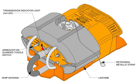 InsideCockpit: Emergency locator transmitter (ELT)