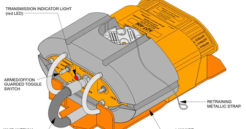 InsideCockpit: Emergency locator transmitter (ELT)