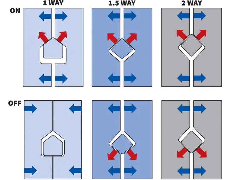 Mengenal LSD atau Limited Slip Differential dan Cara Kerjanya - Gerai ...