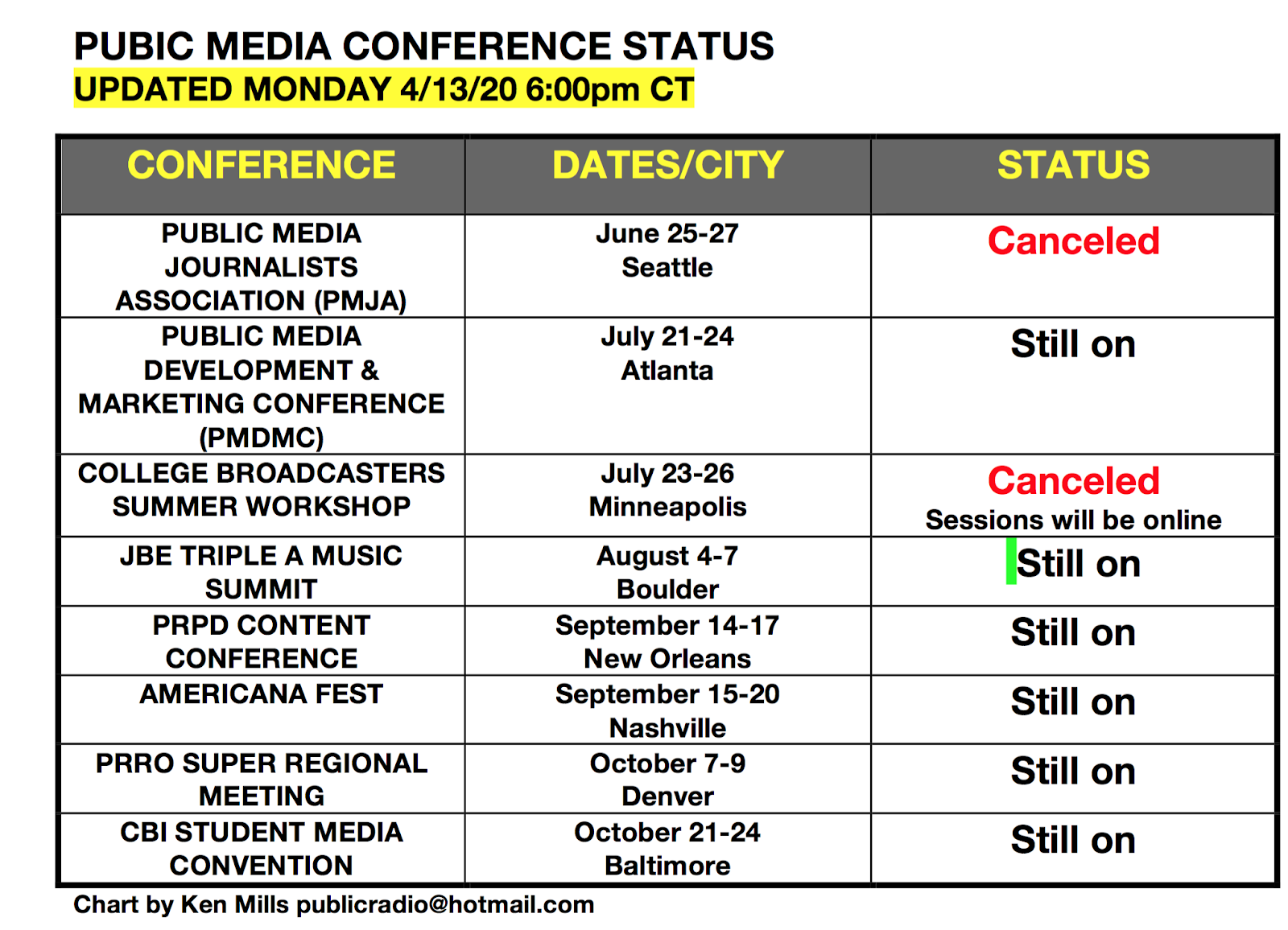 SPARK NEWS: LIFESTYLE CHANGES DUE TO COVID-19 INCREASE DIGITAL ADOPTION ...