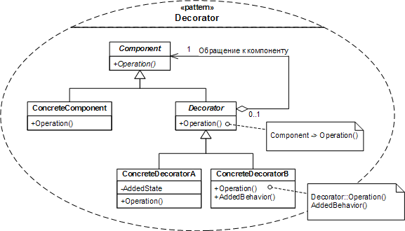 Developer notes: Javascript. Decorator pattern Developer notes: Javascript. Decorator pattern