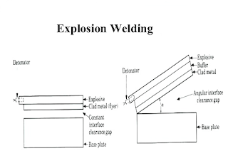 Explain explosive welding in Working and applications