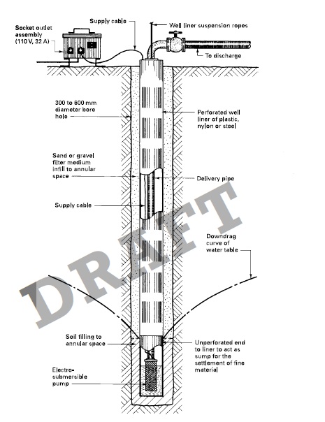 Dewatering Methods - Groundwater Control