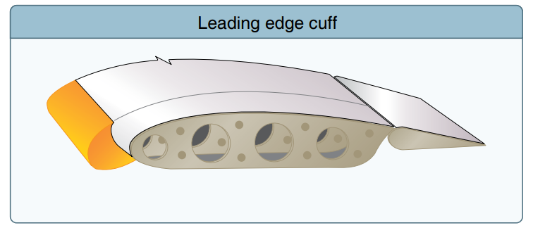 🔴 ️ 28. Controles de vuelo en un avión - Flight Controls 🚁