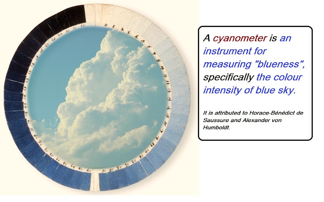 All Important Geography Tools with Images || Geographical Tools ...