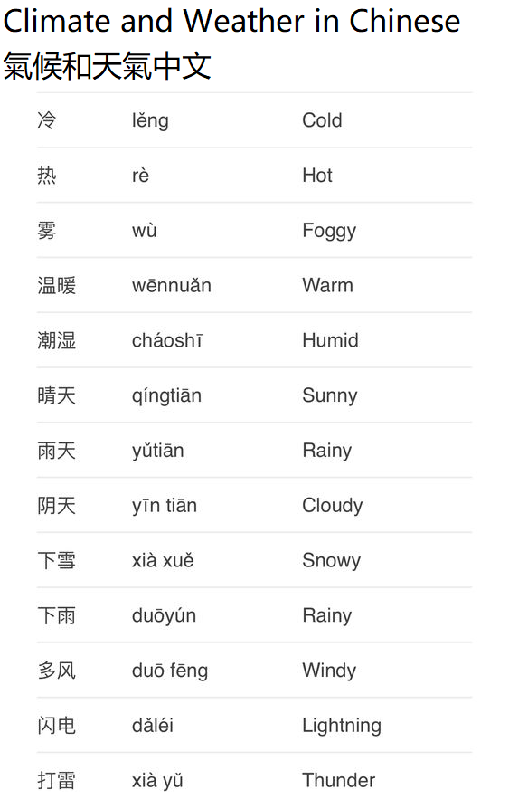 China Grammar: Climate and Weather in Chinese 氣候和天氣中文