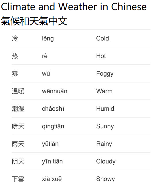 China Grammar: Climate and Weather in Chinese 氣候和天氣中文