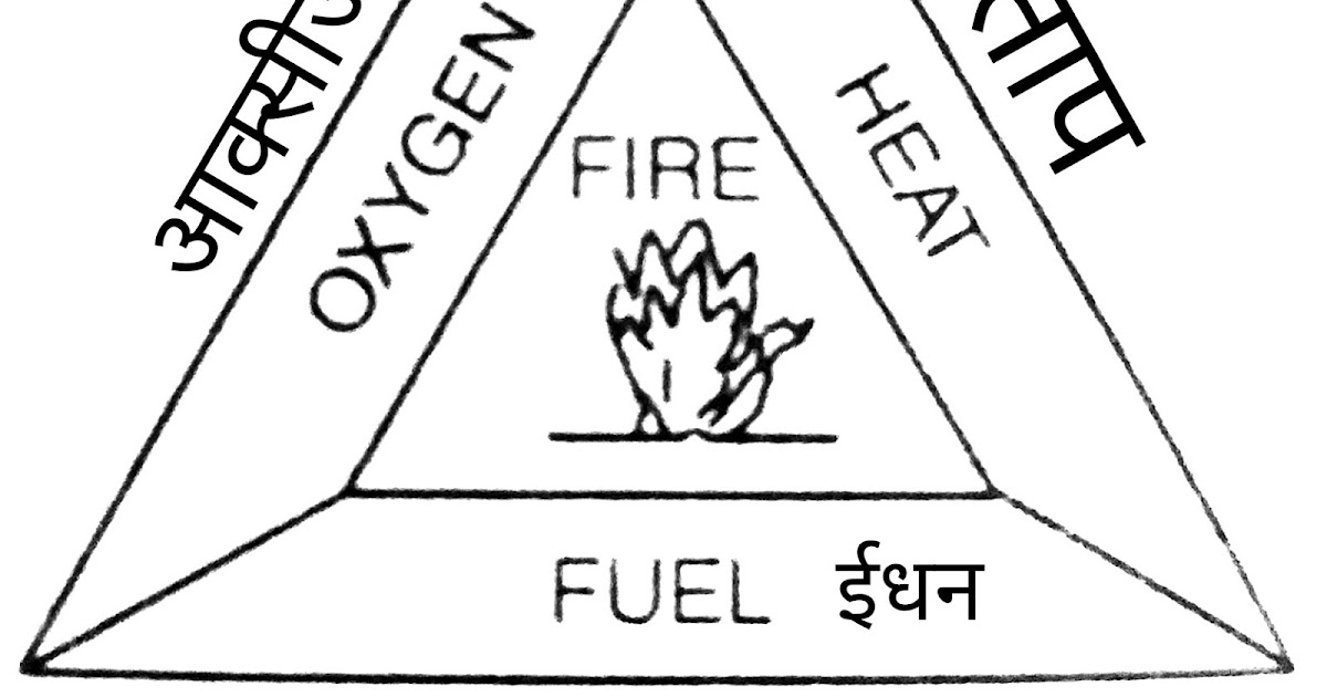 educationsarkar: आग कितने प्रकार के होते है और अग्निशामक का प्रयोग ...
