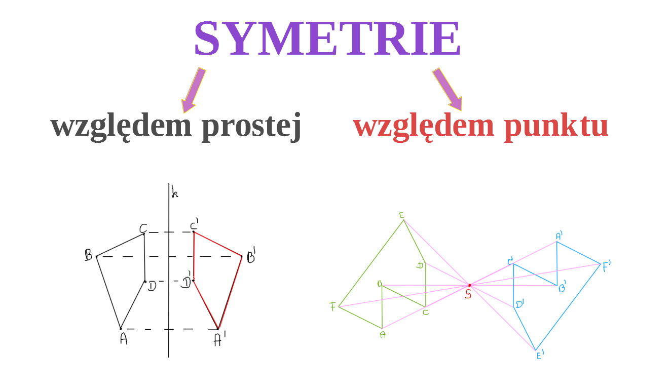 matma nie gryzie: 15. Utrwalamy wiadomości o symetriach.