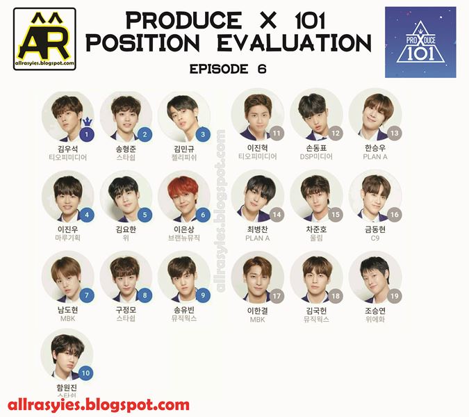PRODUCE X 101 Ranking Position Evaluation Episode 6 | AllRasyies