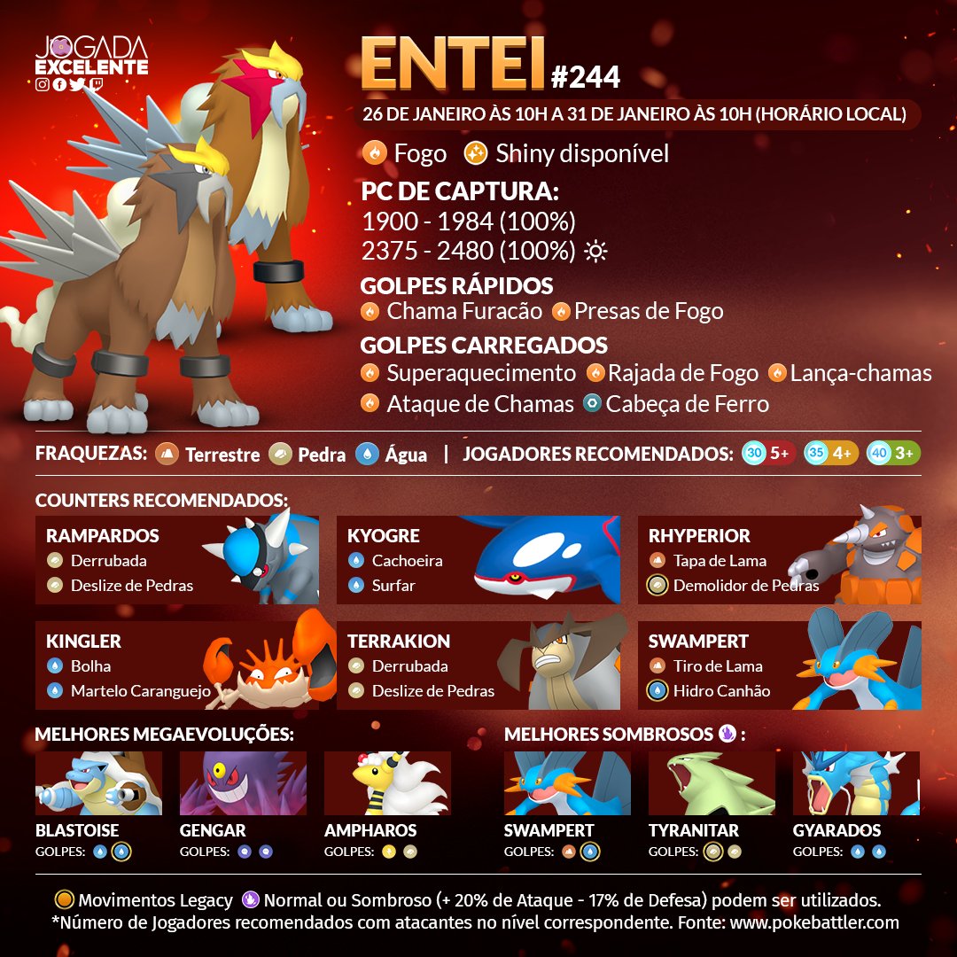 Entei Infográficos + IV Chart