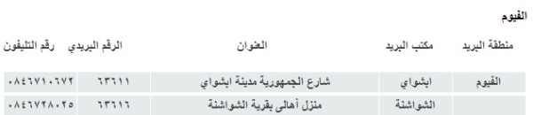 Mohamed Zaatar s Blog Postal Codes For Egypt mohamed-zaatar-s-blog-postal-codes-for-egypt