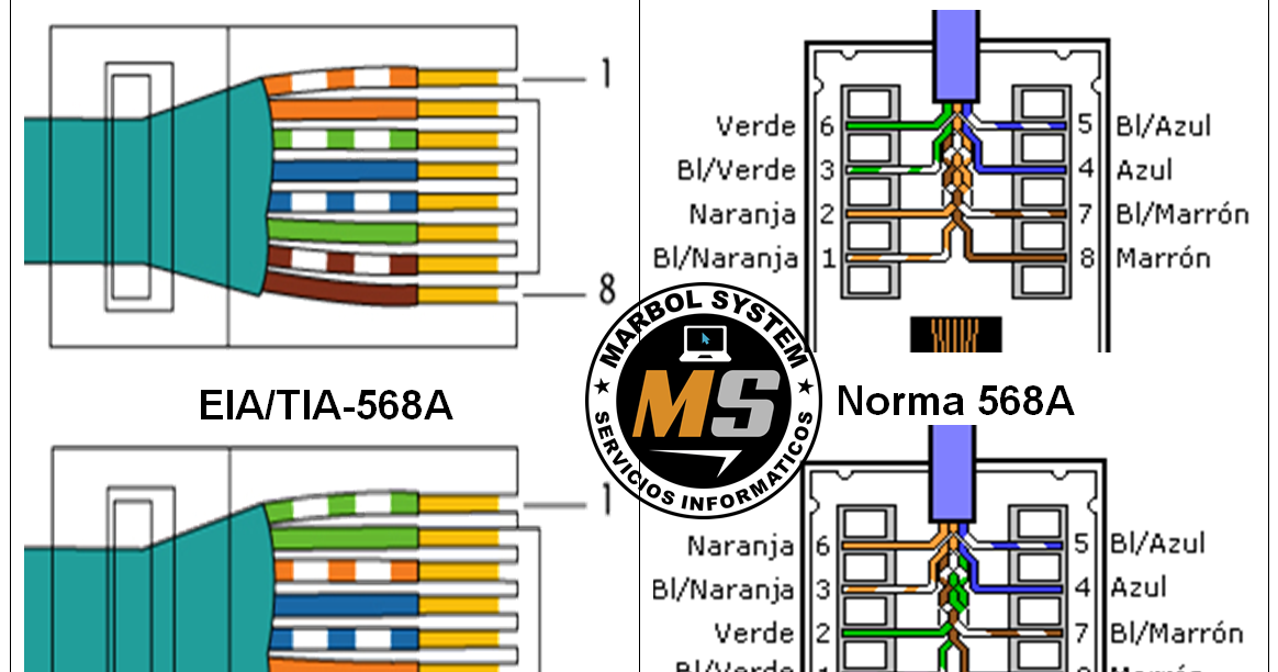 CÓDIGO DE COLORES - CONECTORES DE RED RJ45