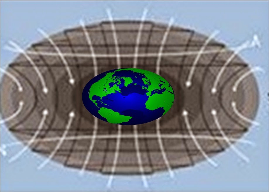 THE OSCILLATING UNIVERSE: The Earth is twisting and squeezing