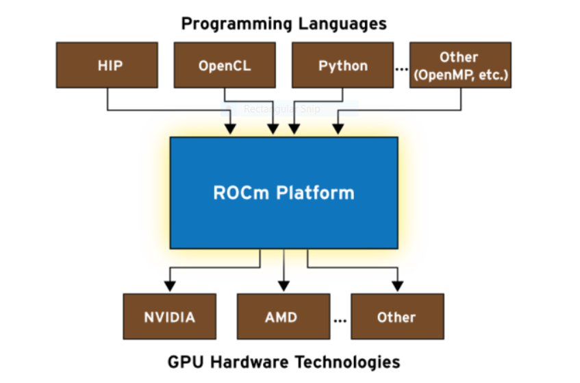 LINUX & HPC : Advanced Large Scale Computing at a Glance !: HPC ...