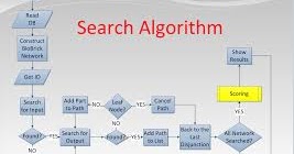 PREP INSTITUTE AT UIC: Day 5: Designing Your Algorithm