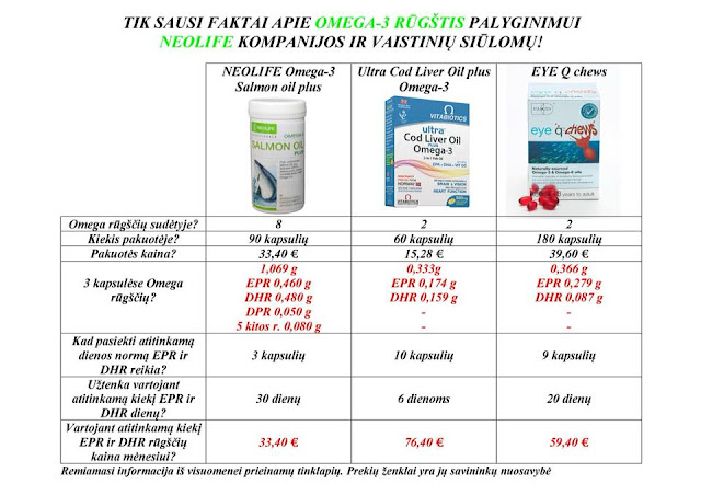 OMEGA 3 PLUS NeoLife