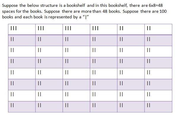 Projects Hash Table Basic Introduction