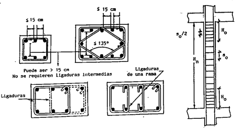 CLASE DISEÑO DE COLUMNAS EN CONCRETO ARMADO A COMPRESIÓN ~ Información ...