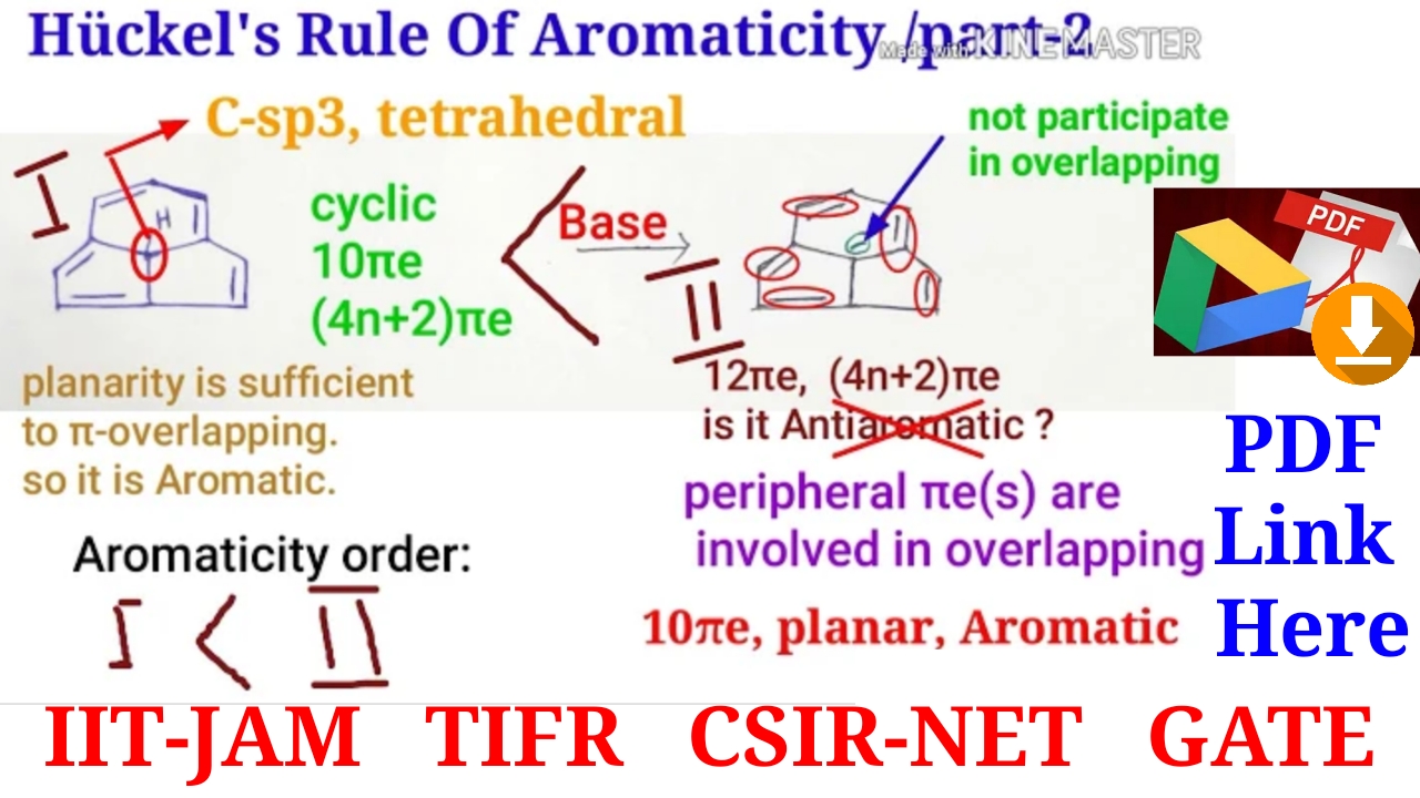 Science News: Aromaticity// Aromatic, Nonaromatic, Antiaromatic ...
