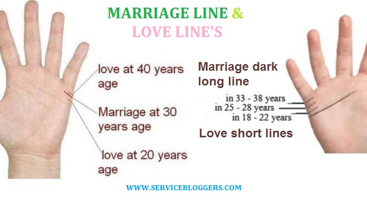 Learn The Beauty Of Blogging: 4+ Major lines on your Palm tells about ...