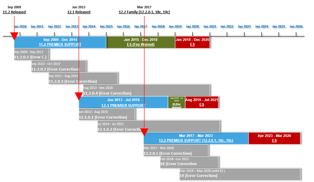Oracledbacr, por simple pasión ...-Copyleft Miembro Comunidad ...