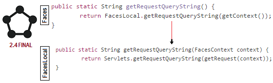OmniFaces & JSF Fans