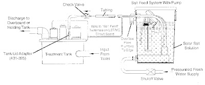 Electro Scan Salt Tank | Trawler Forum