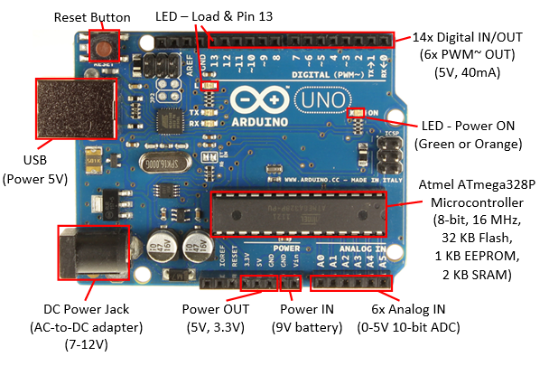 apa itu arduino uno dan apa saja tipenya serta Spesifikasinya