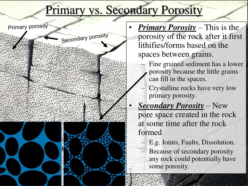 Types of porosity