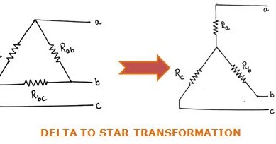 INSTRUMENTATION IN A NUTSHELL: DELTA TO STAR TRANSFORMATION
