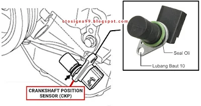 Fungsi CKP Sensor (Crankshaft Position Sensor) Dan Cara Kerjanya - Otosigna99