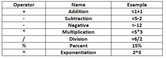 Using Formula in Calc Spreadsheet