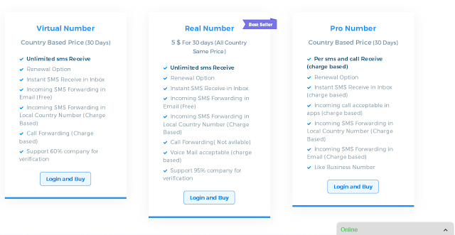 Fiverr Account Verify For Temporary Number