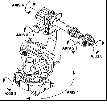 5023. FANUC-430 Robot || Download free 3D cad models